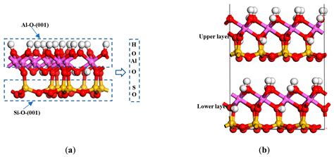 Kaolinite Structure