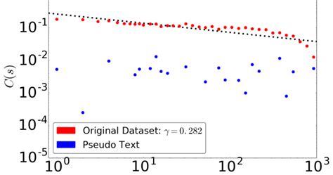 deep learning and scaling properties tanaka ishii laboratory of