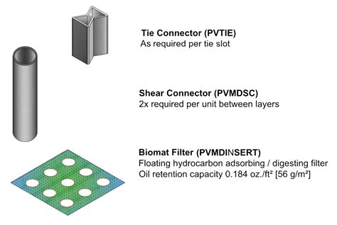 Permavoid 400md Abt Inc