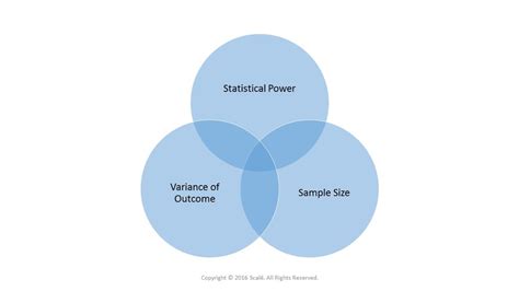Statistical Power And The Variance Of Effect Sizes Accredited Professional Statistician For Hire