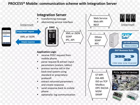 Web服务表示状态传输web Api 应用程序编程接口png图片素材下载图片编号2461832 Png素材网