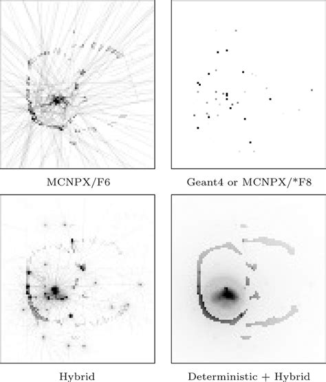 Comparison Of The Dose Distributions Simulated With Mcnpx Using The F6 Download Scientific