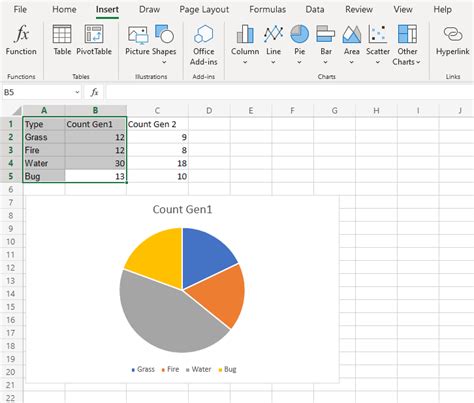Pie Charts