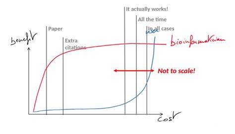 The Sorry State Of Usable Software In Open Science Results From Open