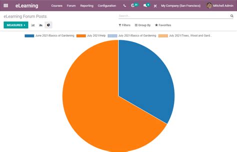 Odoo Reporting Features