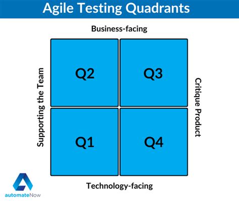 Agile Testing Rautomatenow