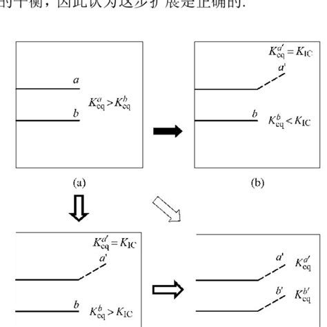 Algorithm Diagram Of The Multiple Crack Growth Download Scientific Diagram