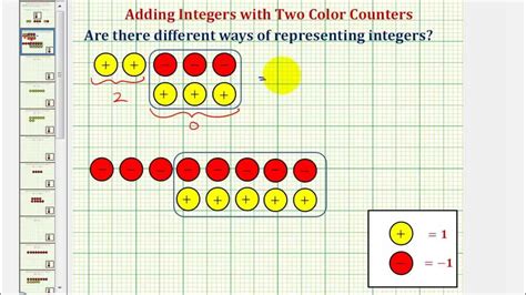 Adding Integers With Different Signs Using Color Counters Youtube