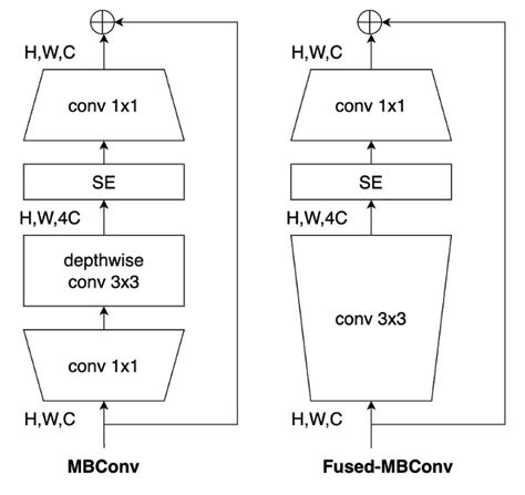 模型推理 Efficientnetv2图像分类 寒武纪开发者社区