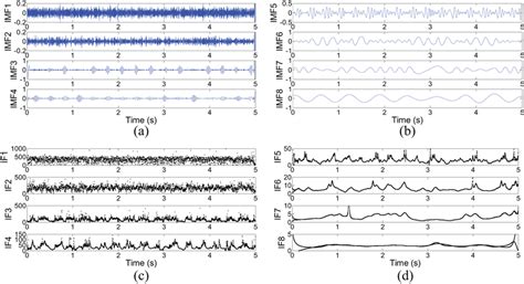 hht for signal with 1 noise a imfs 1 4 using emd b imfs 5 8