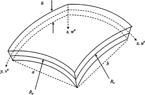 geometry of doubly curved shell on rectangular plan form download