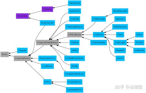画图工程师教程 0001 graphviz windows 平台使用教程 知乎