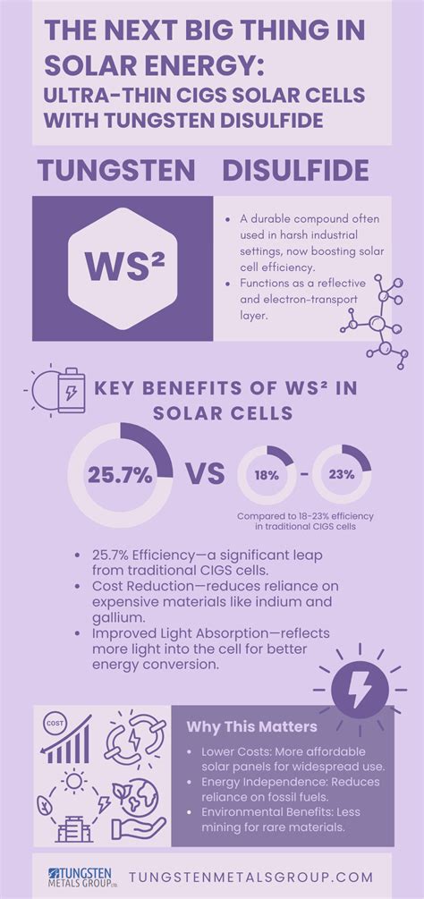 Breakthrough Ultra Thin Cigs Solar Cells With Tungsten Disulfide
