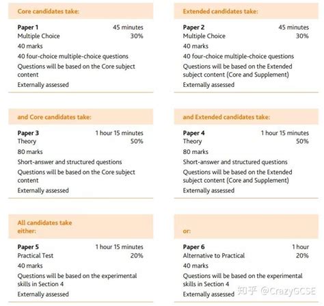 爱德思 Vs Cie：学igcse生物，哪个考试局更易拿高分？ 知乎