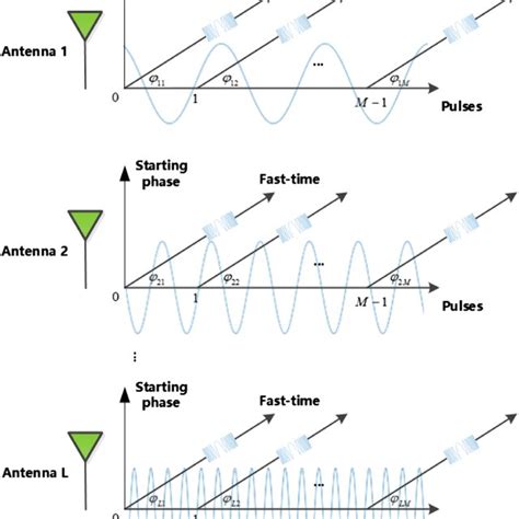 Signal Processing Results After Calibration A Rangevelocity Plane Download Scientific