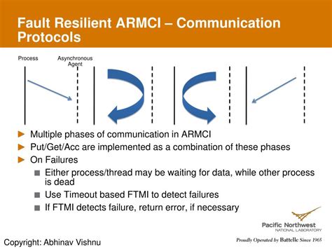 Ppt Fault Tolerant Communication Runtime Support For Data Centric Programming Models