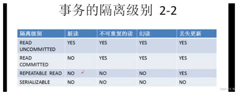 mysql里的事务 数据库问几个事务 csdn博客