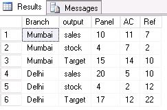 Sql How To Pivot Multiple Columns Into Rows Stack Overflow