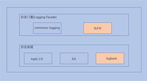 Springboot的日志信息及lombok的常用注解springboot 日志注解 Csdn博客