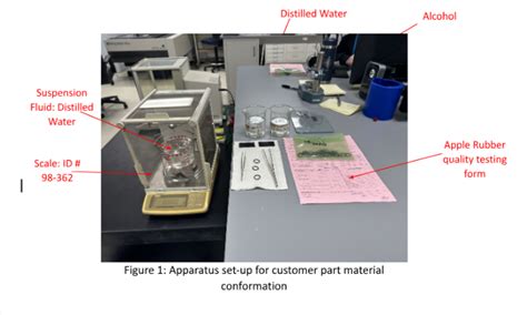 How Apple Rubber Is Measuring ‘specific Gravity And ‘density For