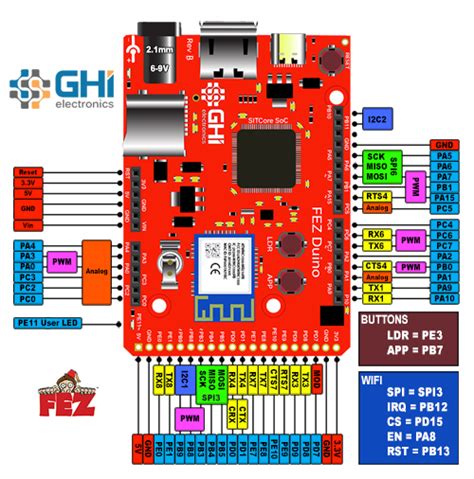 Single Board Computers
