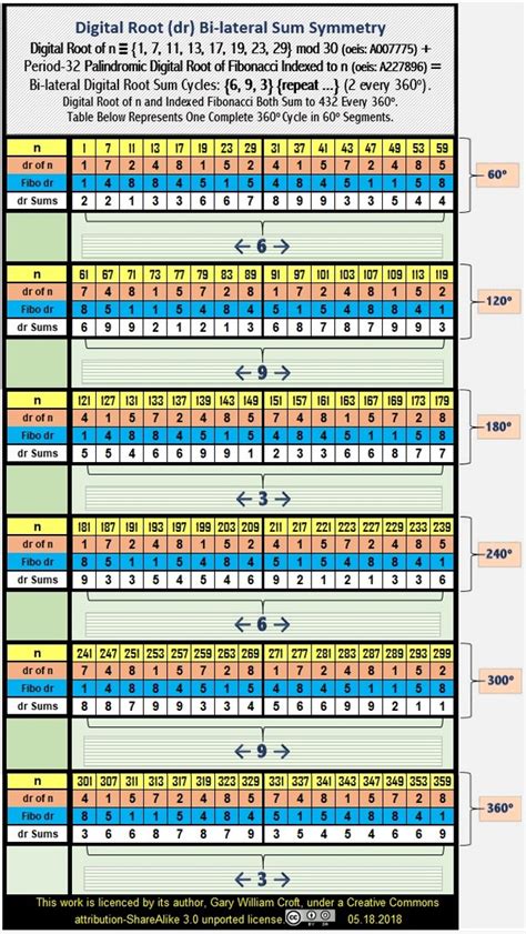 Prime Spiral Sieve Factorization