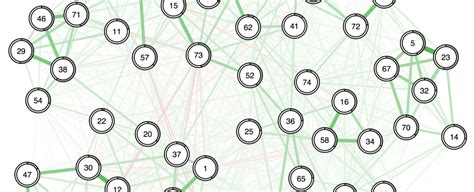 R Tutorial How To Identify Communities Of Items In Networks Psych