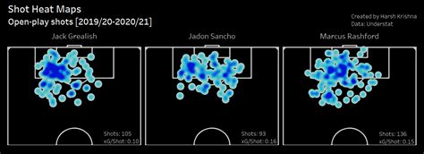 Github Harshkrishna17 Football Data Visualizations Collection Of All