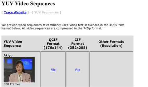 Yuv测试源 经典网址。先收藏，会用的上 腾讯云开发者社区 腾讯云