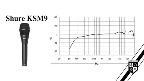 Everything You Need To Know About Frequency Response For Audio Gear Audio University