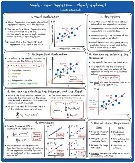 patrick tinz on linkedin linear regression cheat sheet 👇🏽 get all