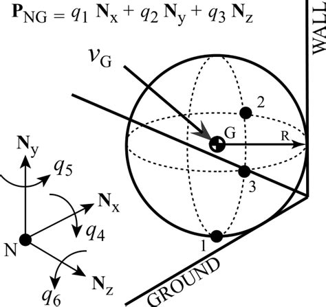 Three Dimensional Model Of A Sphere Impacting A Corner Download