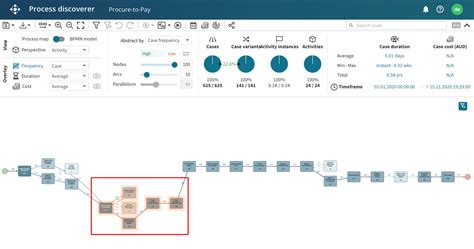 Discover Simulation Scenario From Log — Apromore Documentation