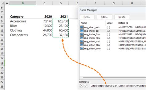 Excel Dynamic Named Ranges My Online Training Hub