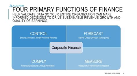 Successful Businesses Have Successful Leadership Ceos That Demonstrate… Ian Shanno