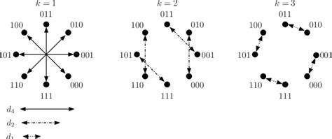 2 8 psk signal set labeled by the nbc the relevant euclidean
