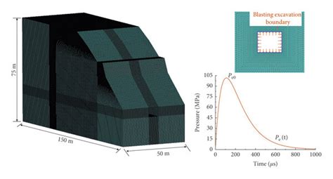 Finite Element Model Used For The Numerical Simulation Download