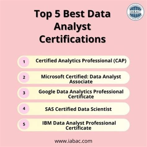 Data Analyst Certification For Career Iabac Iabac
