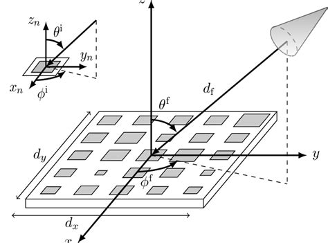 Reflectarray Bottom And Unit Cell Top Left Parameters Download Scientific Diagram