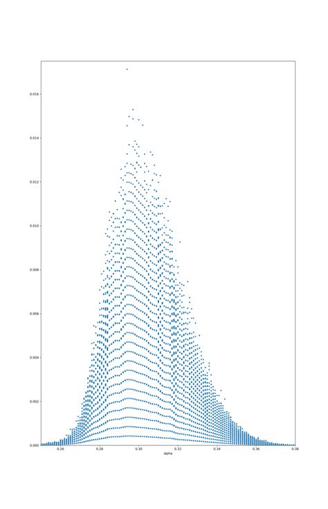 Why Would Anyone Think That Strict Relativity Is Valid Over
