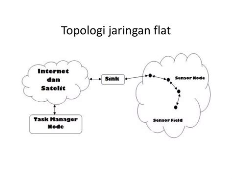 4implementasi Sensor Pada Iotpdf