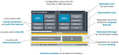 Green Hills Speeds ARM Cortex Compiler In Multi 6
