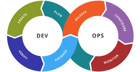 Be Your Devops Engineer By Danishjamil240 Fiverr