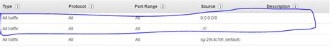 Networking Unable To Connect To Public PostgreSQL RDS Instance Server Fault