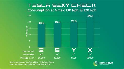 Tesla Model Y Surprises In Highway Speed Test Against Rest Of Tesla Lineup Electrek