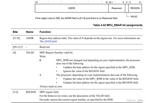 arm cortex m mpu的保护设置 arm mpu c代码 csdn博客