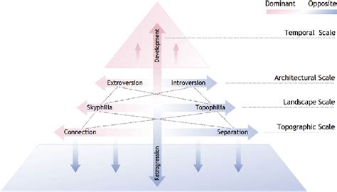 Pyramid Model Of Landscape Bridges Based On A Multi Scale Integration