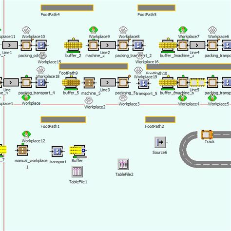 Simulation Model Of The E Kanban System With The Illustration Of Download Scientific Diagram