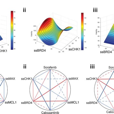Quadratic Phenotypic Optimization Platform Qpop‐identified