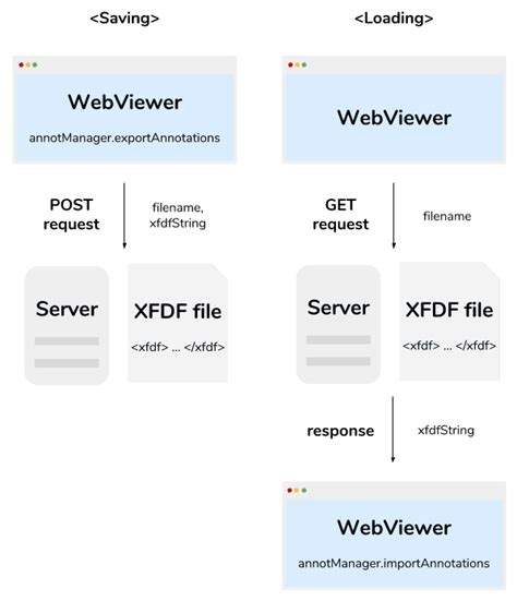 Import And Export Annotations With Javascript Apryse Documentation